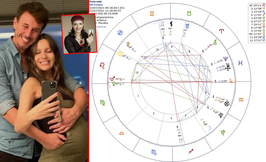 ¡Exclusivo! La carta astral de Ana, la hija de Pampita: "Tiene los ...